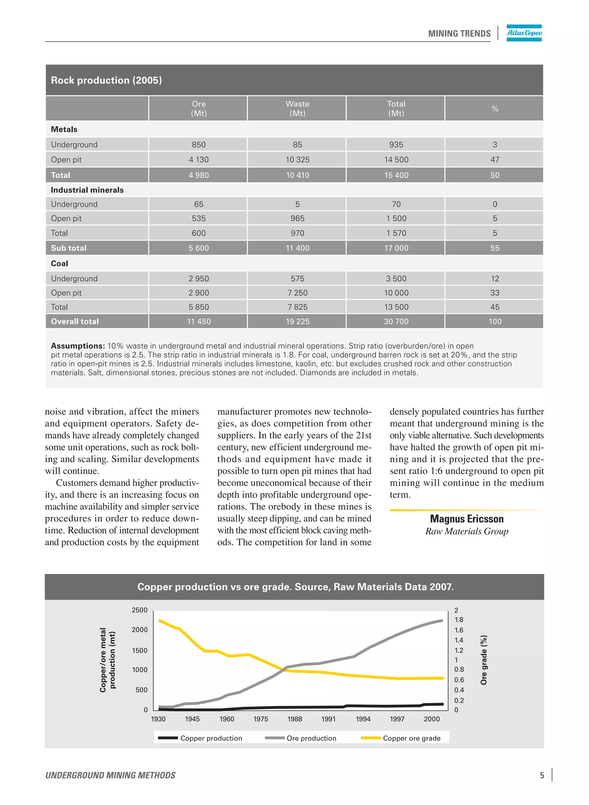 Mining methods underground_mining | PDF