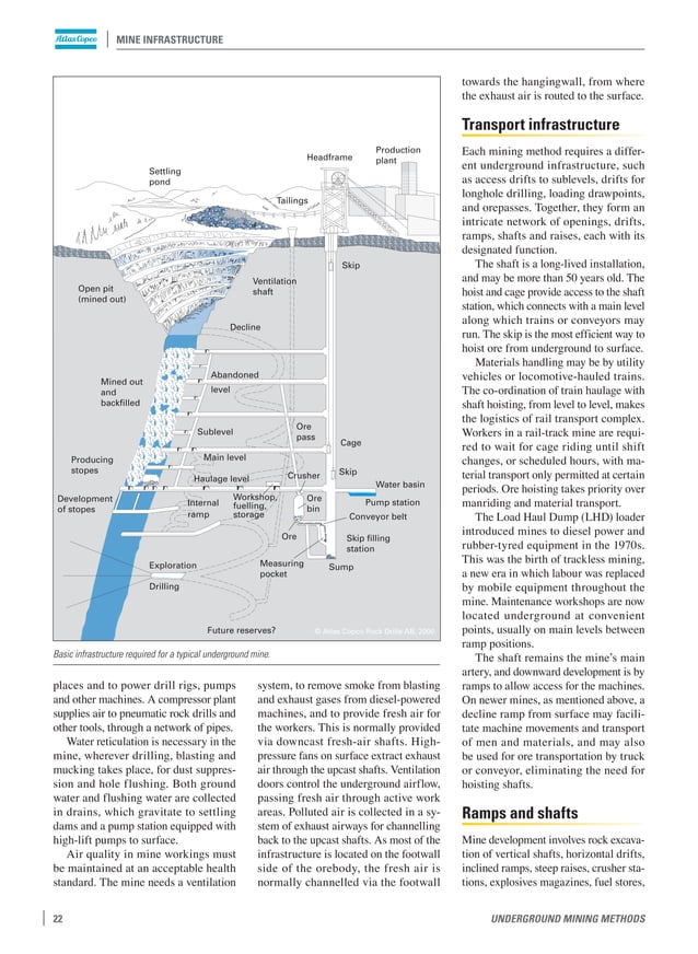 Mining methods underground_mining | PDF | Construction Industry ...