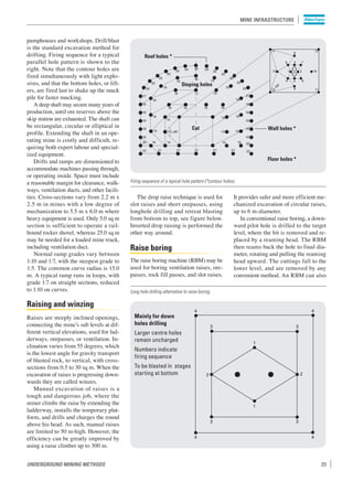 Mining methods underground_mining | PDF