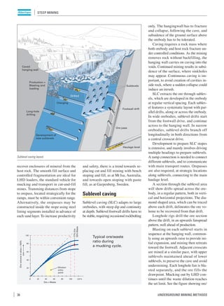 Mining methods underground_mining | PDF