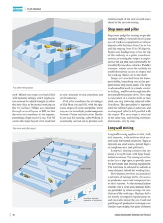 Mining methods underground_mining | PDF