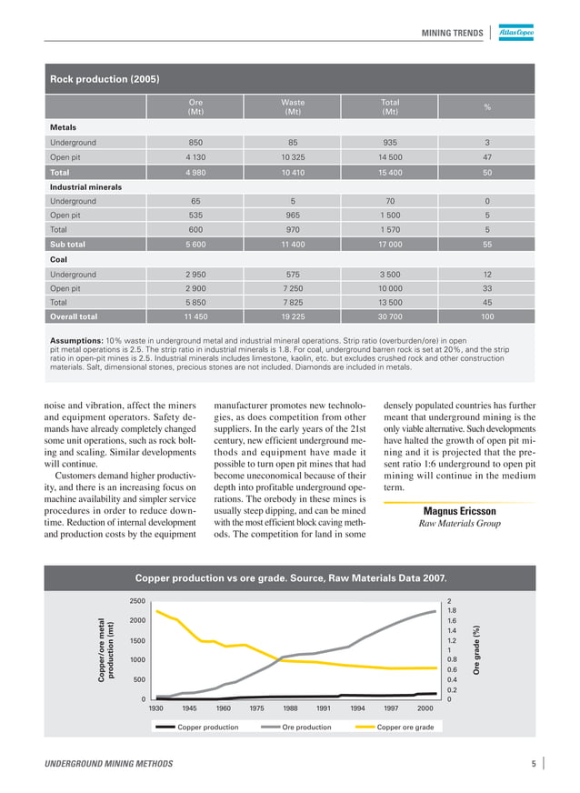 Mining methods underground_mining | PDF | Construction Industry ...