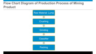 Mining Mill Process PP QM.pdf Mining Mill Process PP QM | PDF