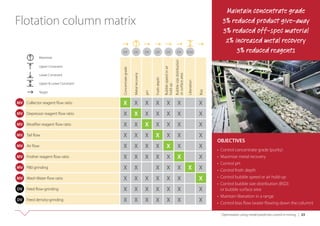Mining model predictive control overview | PDF
