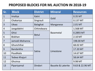 Mining mp | PPTX