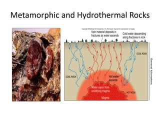 Hydrothermal Metamorphic Rocks