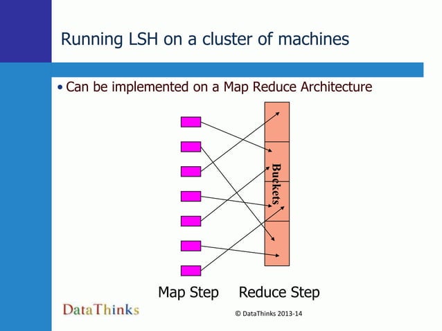 Mining of massive datasets using locality sensitive hashing (LSH) | PPTX