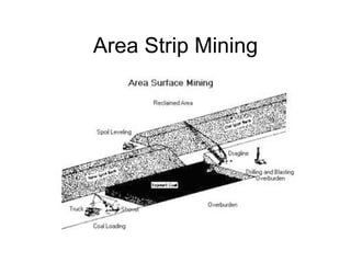 Subsurface Mining Diagram