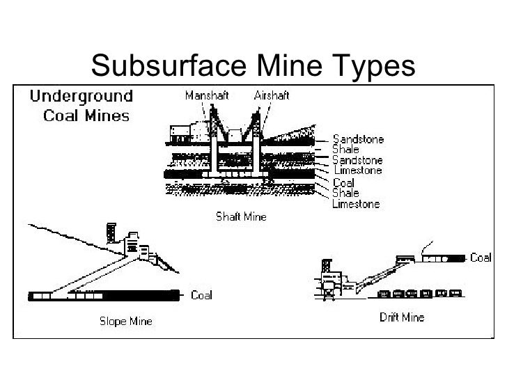 [DIAGRAM] Surface Subsurface Mining Diagrams - WIRINGSCHEMA.COM