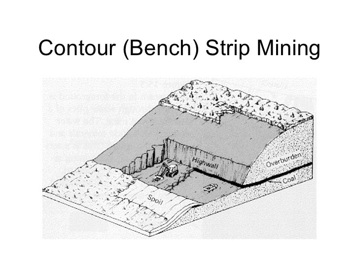 Mining Practices 2012