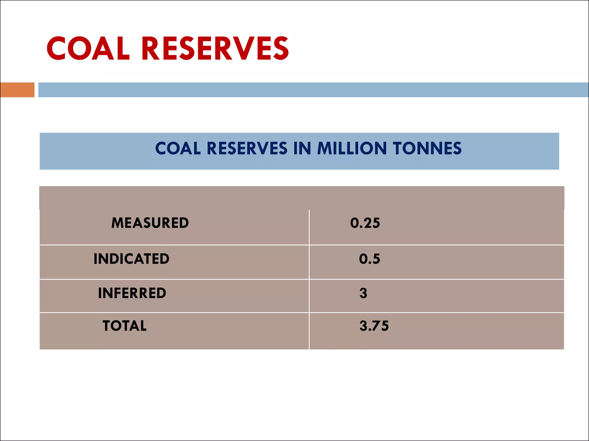 Mining practices in pakistan | PDF