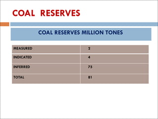Mining practices in pakistan | PDF