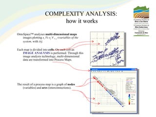 BLASTING FRAGMENTATION MANAGEMENT USING COMPLEXITY ANALYSIS | PPT