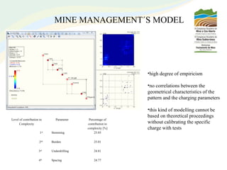 BLASTING FRAGMENTATION MANAGEMENT USING COMPLEXITY ANALYSIS | PPT