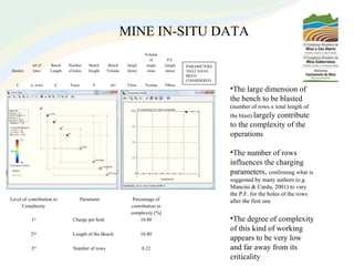 BLASTING FRAGMENTATION MANAGEMENT USING COMPLEXITY ANALYSIS | PPT