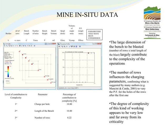 BLASTING FRAGMENTATION MANAGEMENT USING COMPLEXITY ANALYSIS | PPT