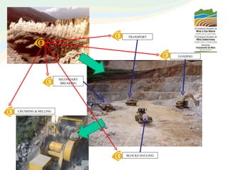 BLASTING FRAGMENTATION MANAGEMENT USING COMPLEXITY ANALYSIS | PPT