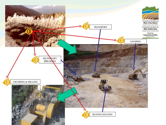 BLASTING FRAGMENTATION MANAGEMENT USING COMPLEXITY ANALYSIS | PPT