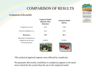 BLASTING FRAGMENTATION MANAGEMENT USING COMPLEXITY ANALYSIS | PPT
