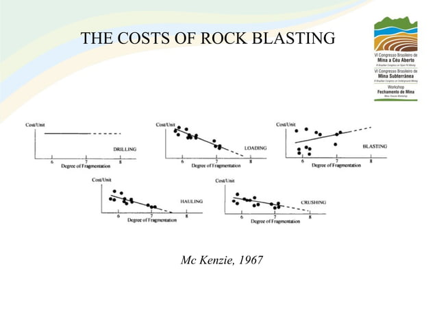 BLASTING FRAGMENTATION MANAGEMENT USING COMPLEXITY ANALYSIS | PPT