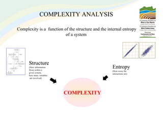 BLASTING FRAGMENTATION MANAGEMENT USING COMPLEXITY ANALYSIS | PPT