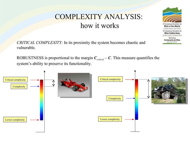 BLASTING FRAGMENTATION MANAGEMENT USING COMPLEXITY ANALYSIS | PPT