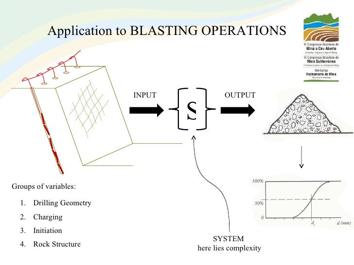 Blasting Fragmentation Management Using Complexity Analysis