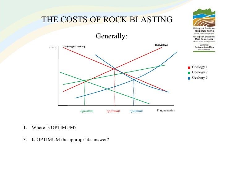 Blasting Fragmentation Management Using Complexity Analysis