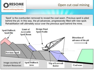 Mining rehabilitation | PPTX
