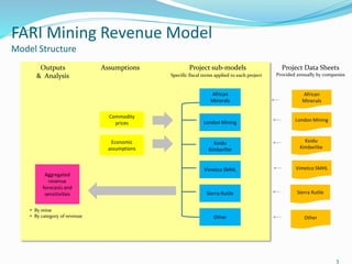 Mining revenue forecasting presentation for mining working group | PPTX