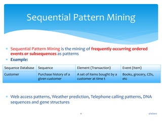 pattern mining | PDF
