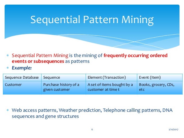 pattern mining