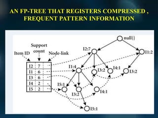 Mining single dimensional boolean association rules from transactional ...