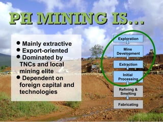 Mining Situation in the Philippines | PPT