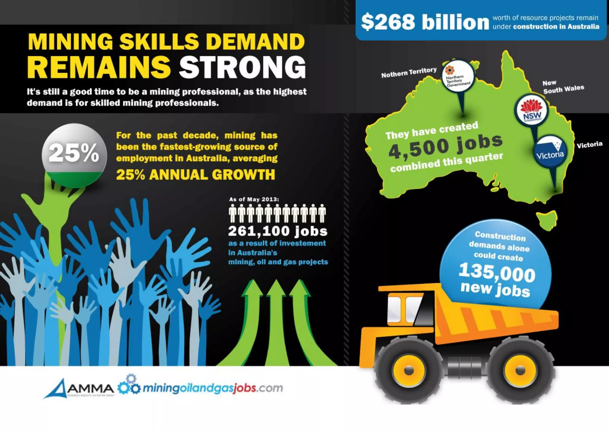 Mining skills demand is strong | PPT