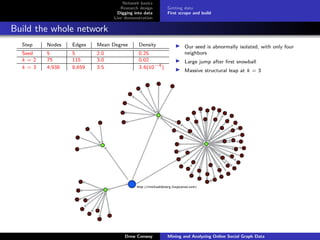 Mining Social Graph Data | PDF