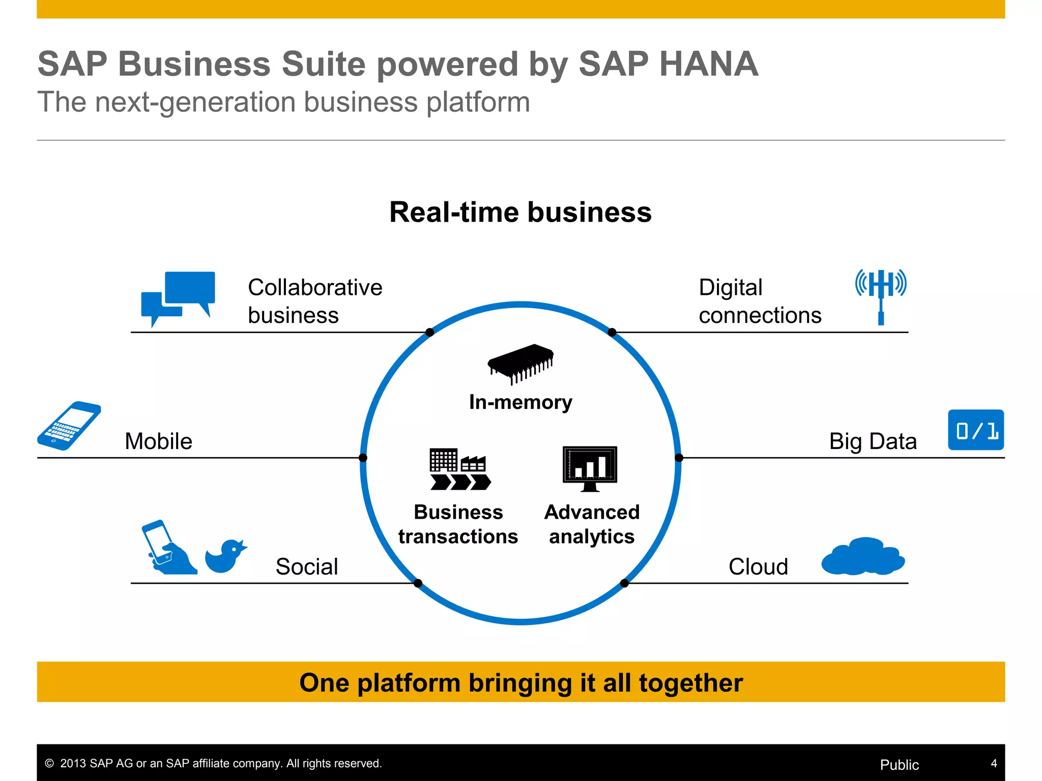 Delivering Real-Time Business Value for Mining | PDF