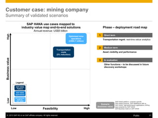 Delivering Real-Time Business Value for Mining | PDF