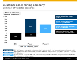 Delivering Real-Time Business Value for Mining | PDF