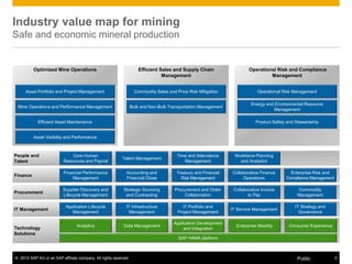 Delivering Real-Time Business Value for Mining | PDF