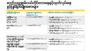 Mining SWIA - Key Findings | PDF