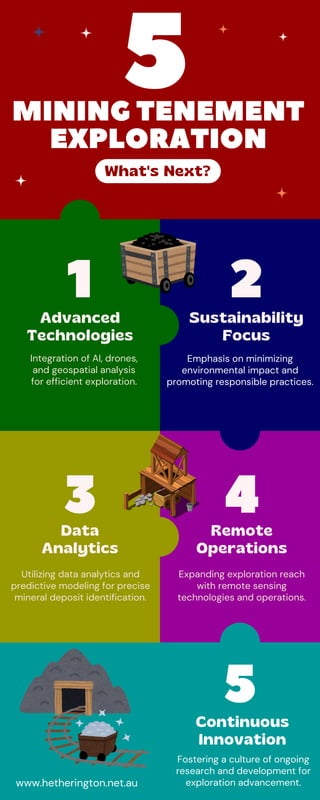 Mining Tenement Exploration: What's Next | PDF