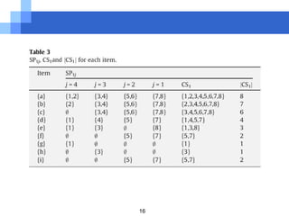 Mining top k frequent closed itemsets | PPT