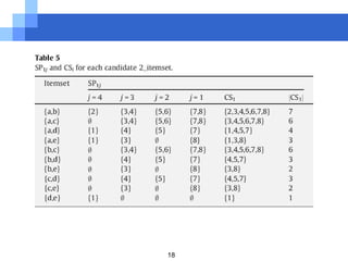 Mining top k frequent closed itemsets | PPT