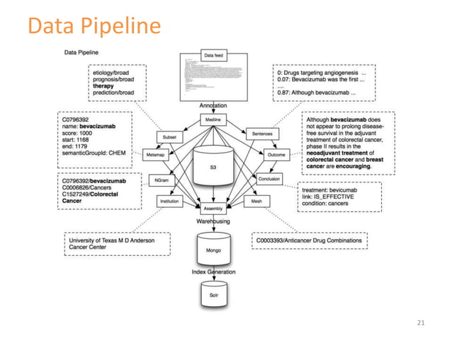 Mining Unstructured Healthcare Data | PPT