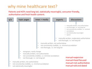 Mining Unstructured Healthcare Data | PPT