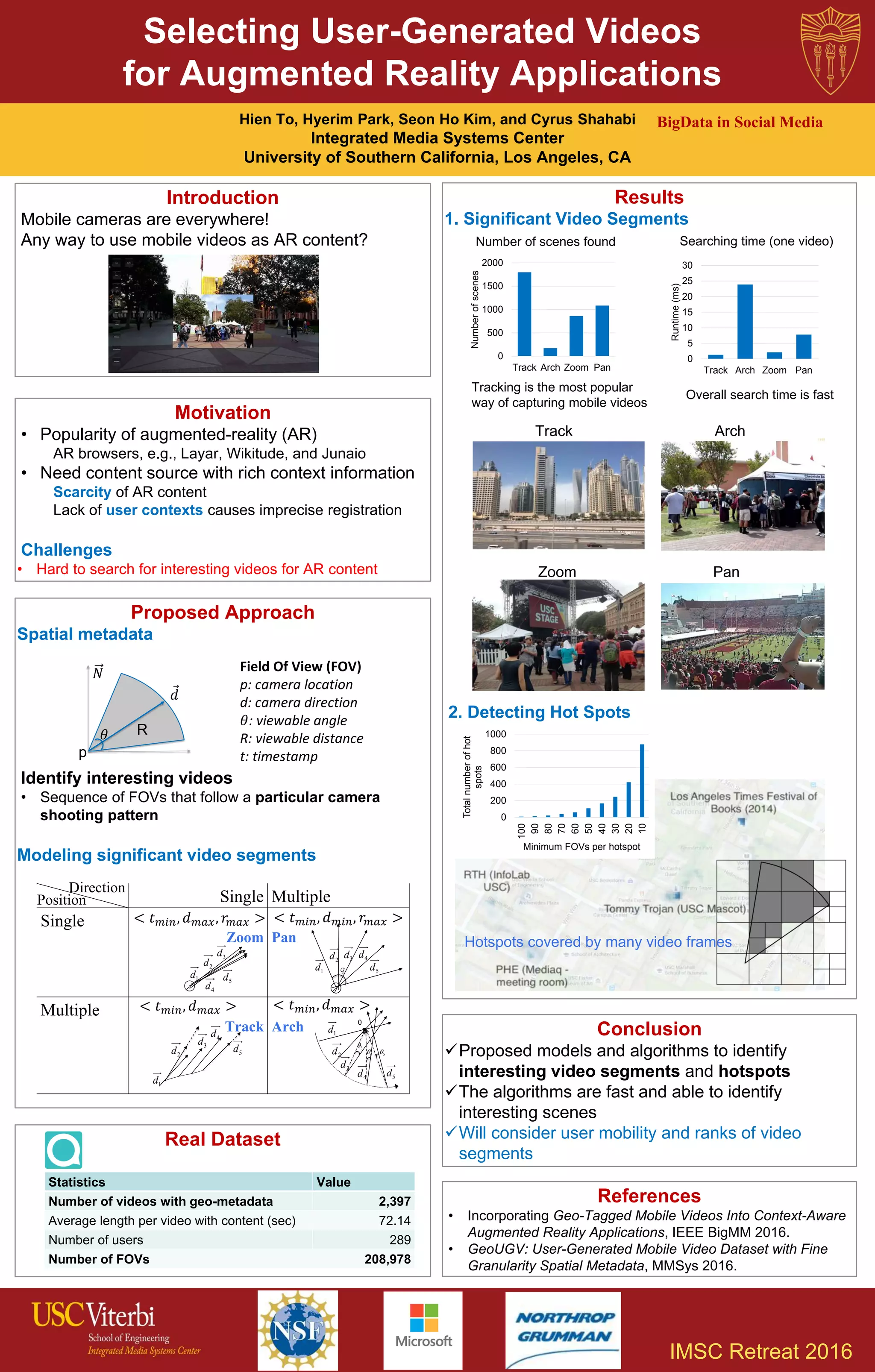 Selecting User-Generated Videos for Augmented Reality Applications | PDF