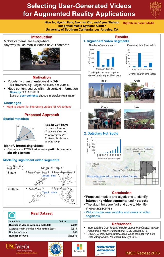 Selecting User-Generated Videos for Augmented Reality Applications | PDF