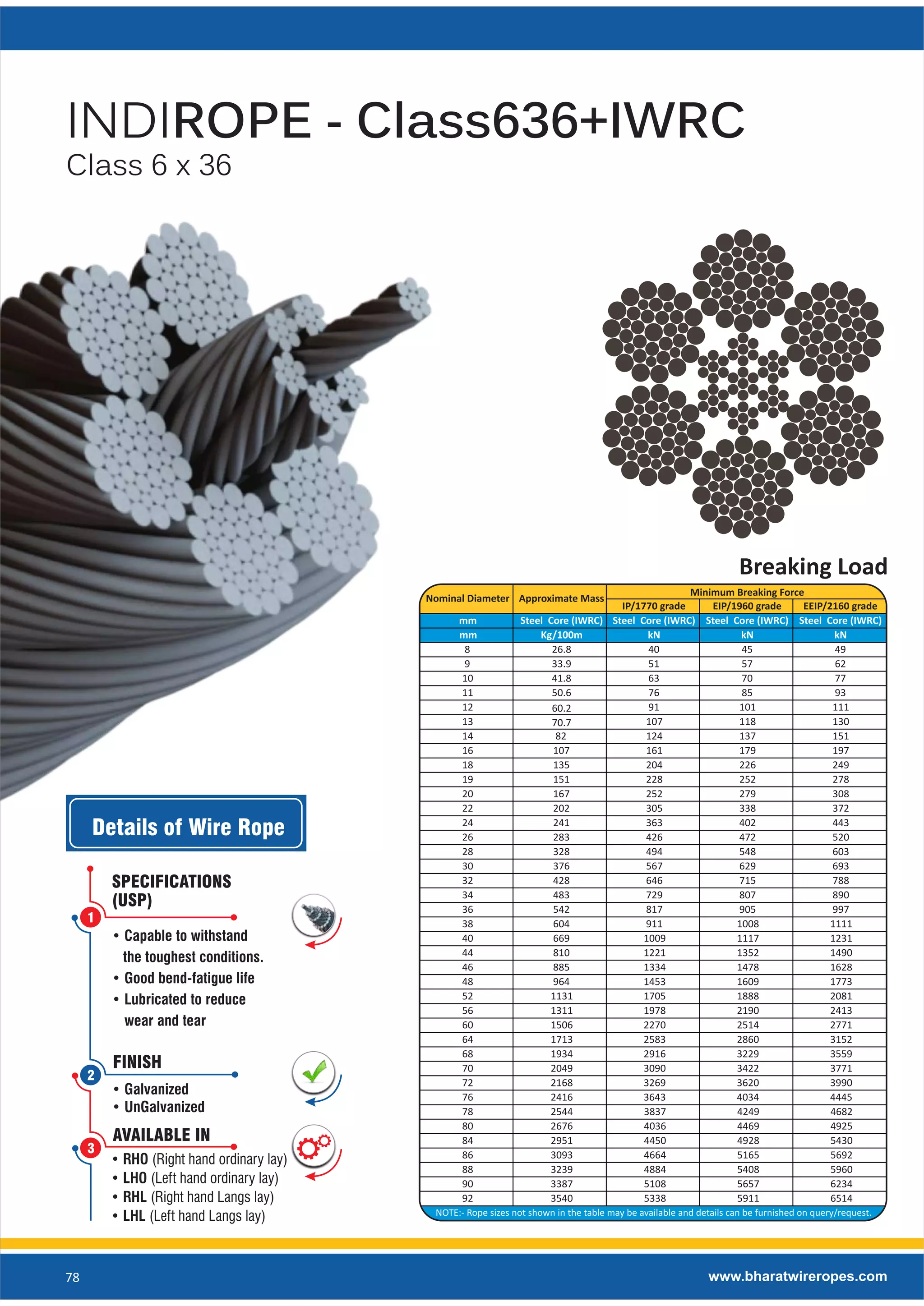 Mining Wire Ropes - Hoist, Haulage, Conveyor, Electric, Drag-Line ...