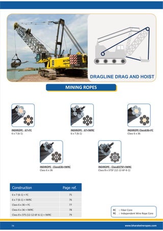 Mining Wire Ropes - Hoist, Haulage, Conveyor, Electric, Drag-Line ...